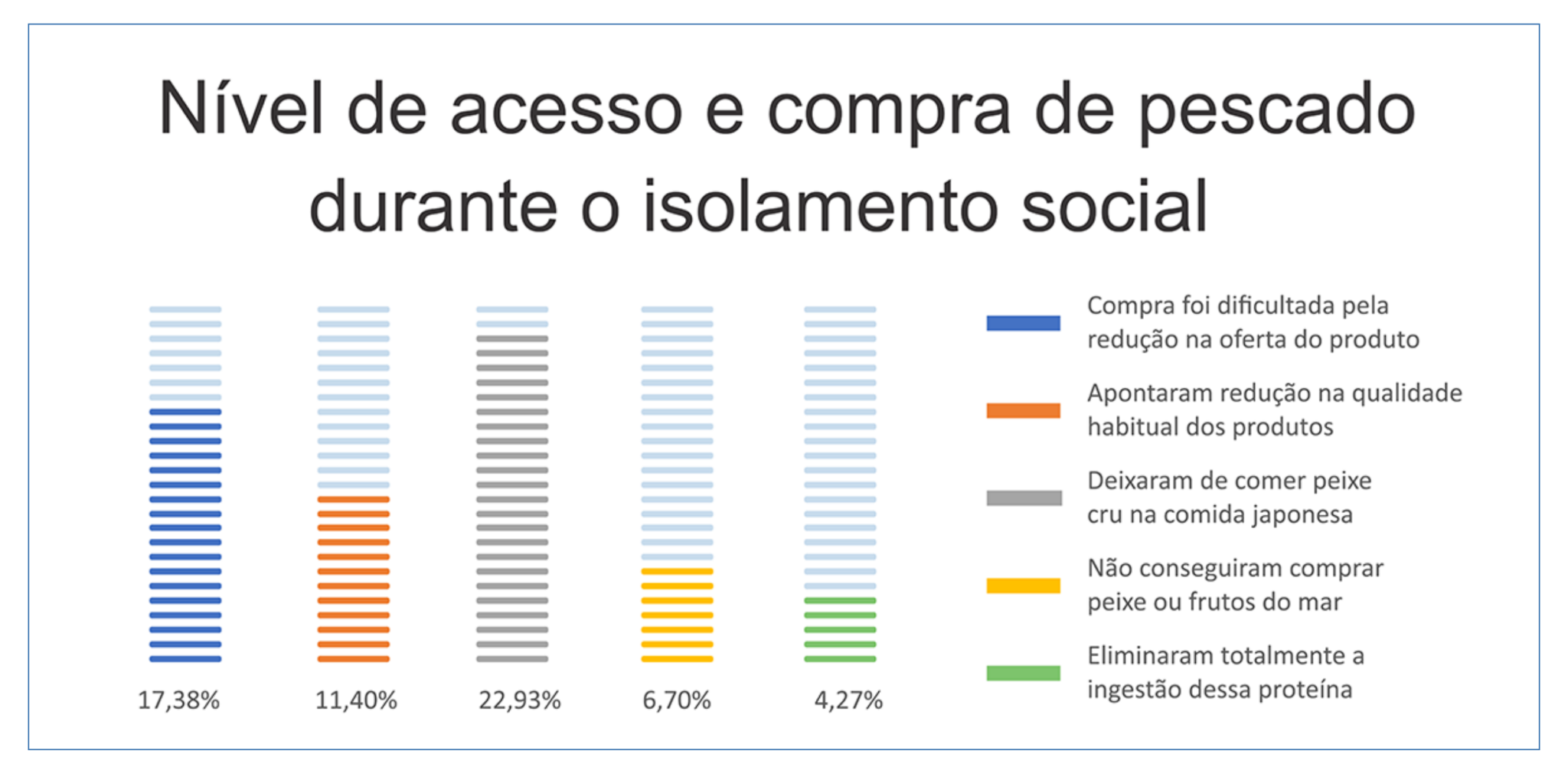 Comportamento de consumidor de pescado no Brasil - Cultura Alternativa